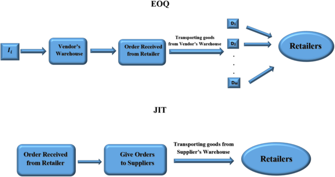 An Inventory Model Incorporating Interval-Valued Generalized ...