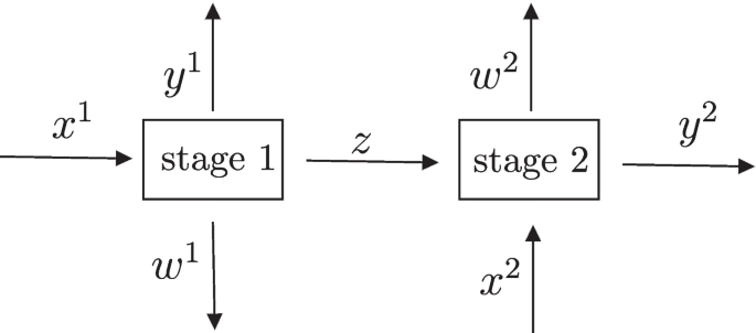 Enhanced Russell Measure Model for Two-Stage Systems with Undesirable ...
