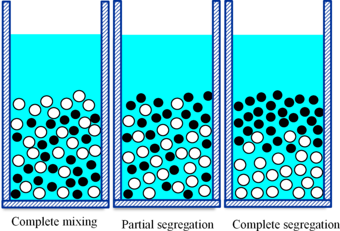 Modelling of a liquid fluidized bed separator using 1D segregation ...