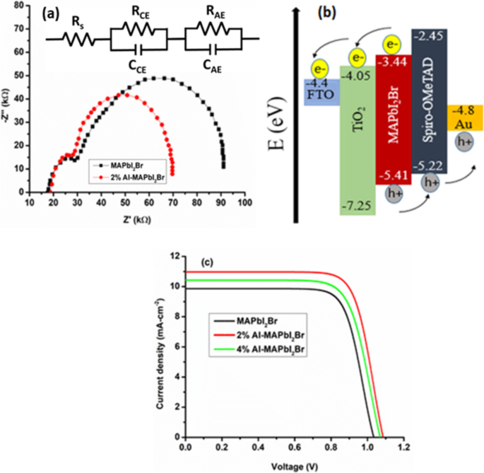 Influence of aluminum doping on the structural, optical, and ...