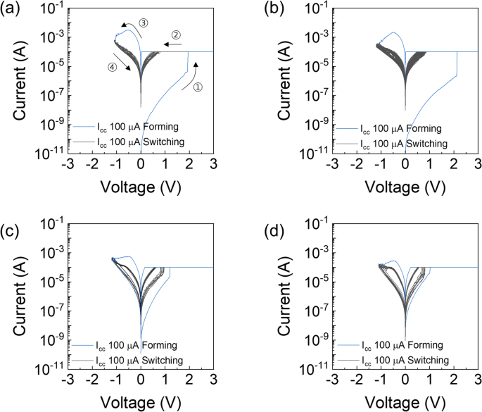 Optimization of the fabrication process for TiOx/Al2O3 bilayer ...