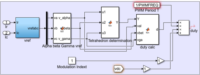 Simplified methods of the 3D-SVPWM for four-wire three-leg inverter | SpringerLink