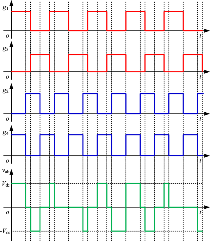 Dual-frequency modulation based mutual inductance and load ...