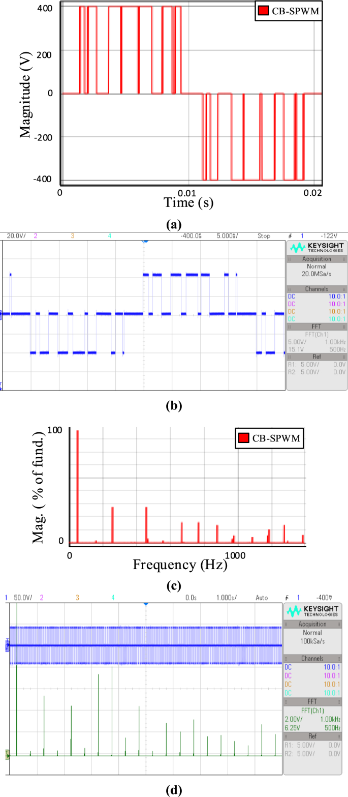 Advanced lower order harmonic torque suppression by P-PWM in high ...