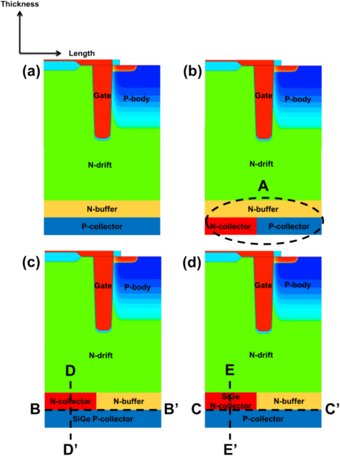 RC-IGBT snapback suppression using silicon germanium collector regions ...