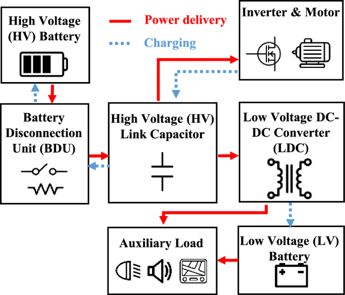 High-voltage gain bidirectional two-switch active-clamp forward-flyback ...
