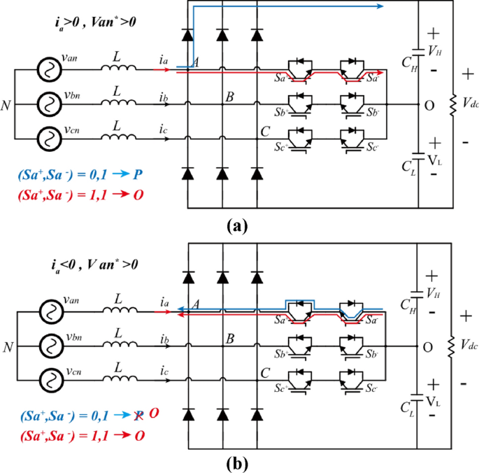 Optimal DC-link voltage control for zero-crossing distortion reduction ...