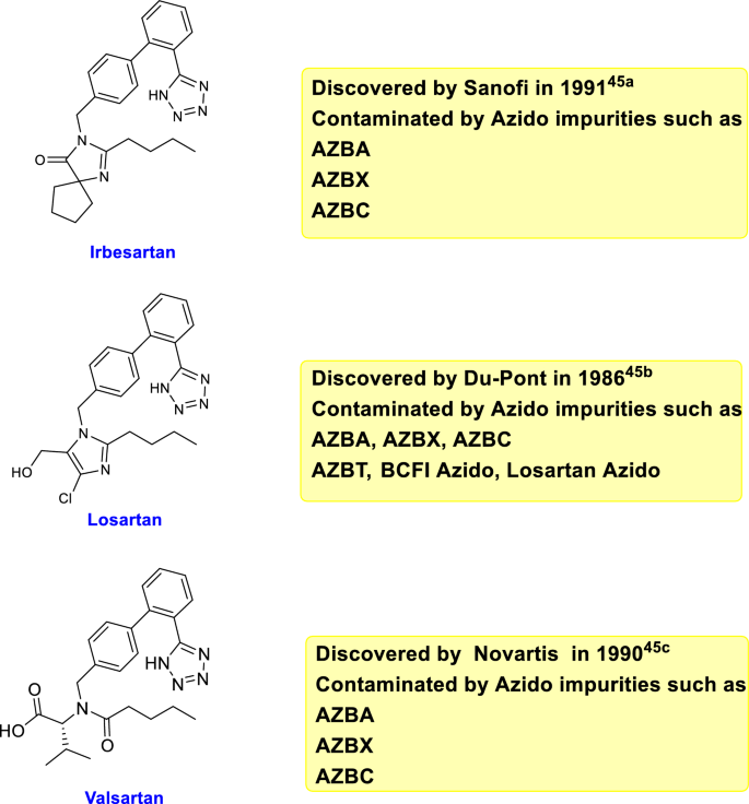 Mutagenic Azido Impurities in Drug Substances: A Perspective ...