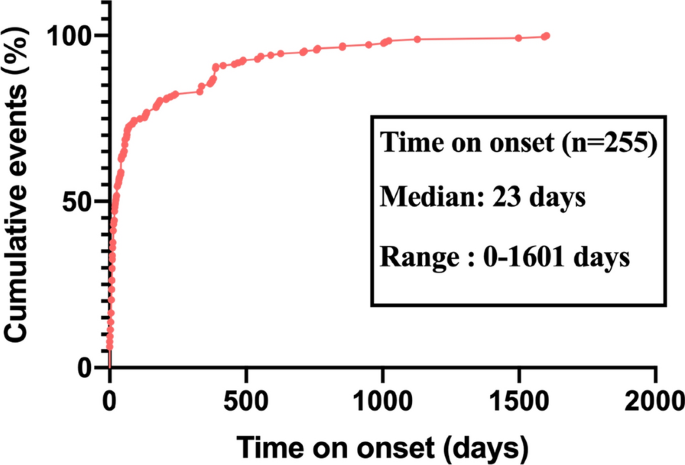Hypocalcemia Event Associated with Denosumab: A Real-World Study from ...