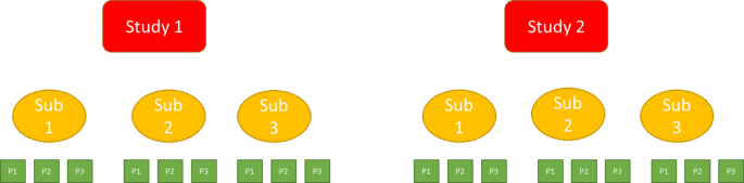 Basic Considerations for the Consistency Evaluation Based on ICH E17 Guideline | Therapeutic ...