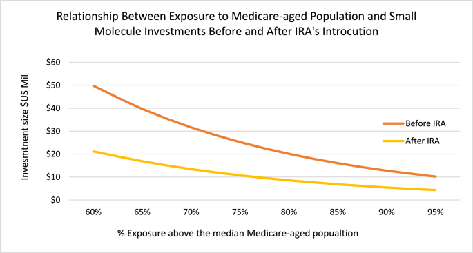 The Inflation Reduction Act’s Impact Upon Early-Stage Venture Capital ...