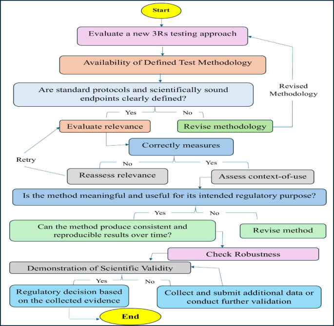 Regulatory Adoption of AI, ML, Computational Modeling & Simulation in In-Silico Clinical Trials ...