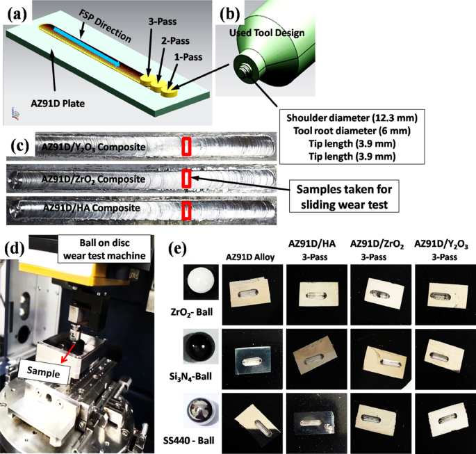 Synergistic enhancement of bio-tribological properties in HA-, ZrO2 ...