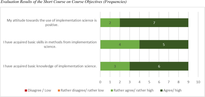 Implementation Science Meets Change Management: Findings from the ...