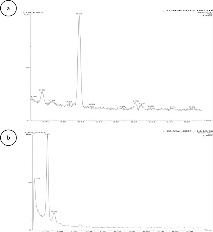 Ethyl acetate fraction of Rhododendron arboreum as potential ...