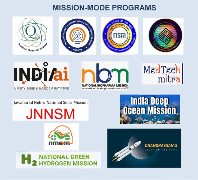 Policies driving India’s innovation-driven growth in science and ...