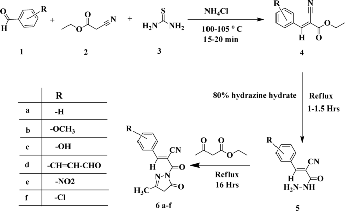 Synthesis, characterization of C-N functionalized pyrazolone scaffolds ...