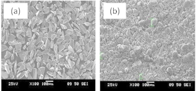 Study on the effect of rubber ash in AA6061-SiC functionally graded ...