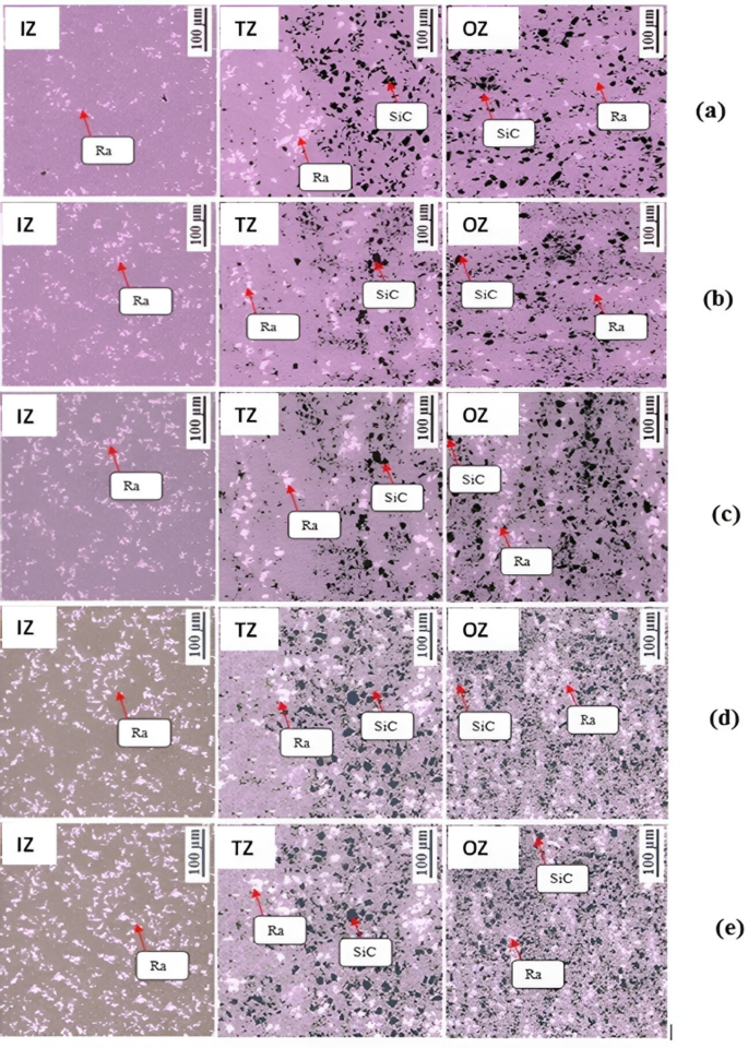 Study on the effect of rubber ash in AA6061-SiC functionally graded ...