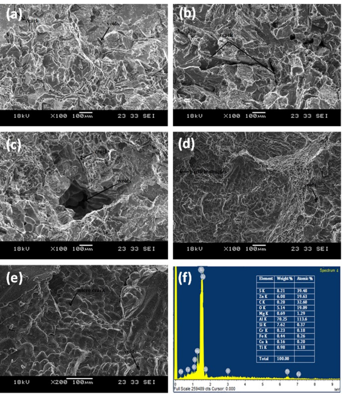 Study on the effect of rubber ash in AA6061-SiC functionally graded ...
