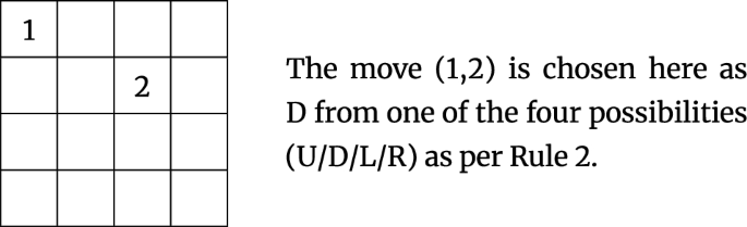 Turagagati method for 4 × 4 pandiagonal magic squares by Nārāyaṇa ...