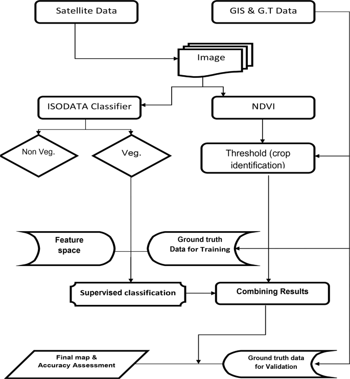 Advancing small-scale crop classification with multi-temporal Landsat ...