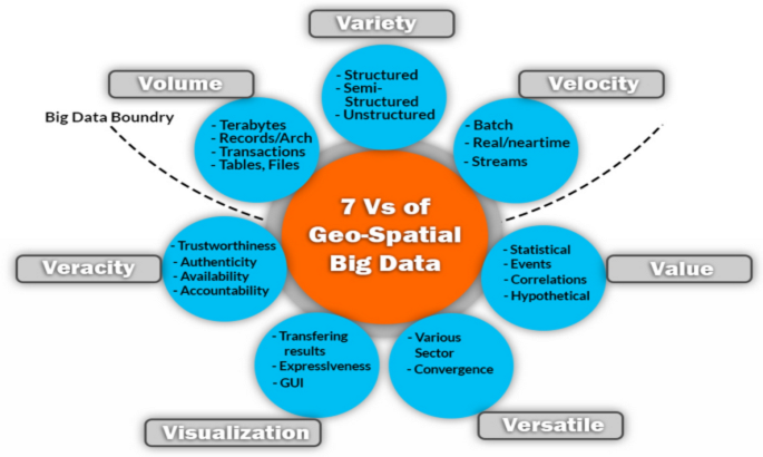 Role of big data in geospatial analysis for public healthcare ...
