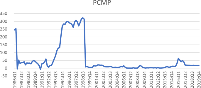 Parallel exchange rate market and macroeconomic performance in Nigeria ...
