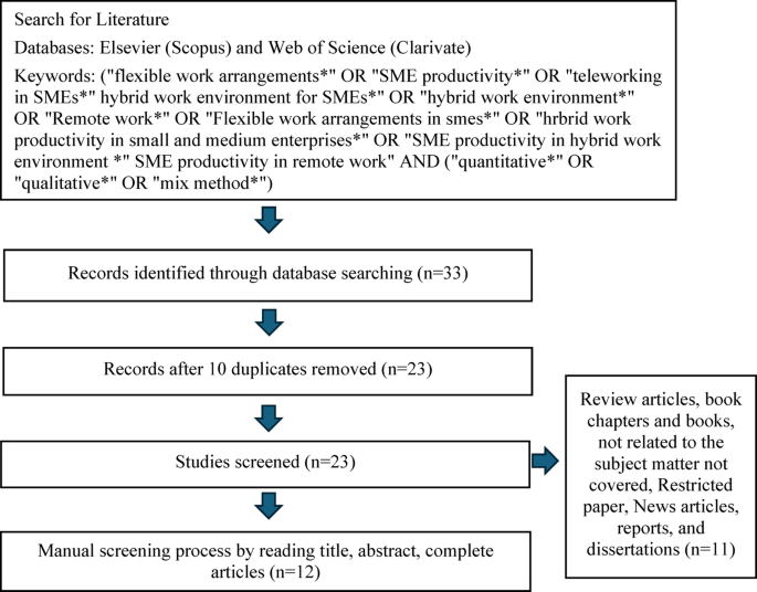 The impact of remote and hybrid work models on small and Medium-sized ...