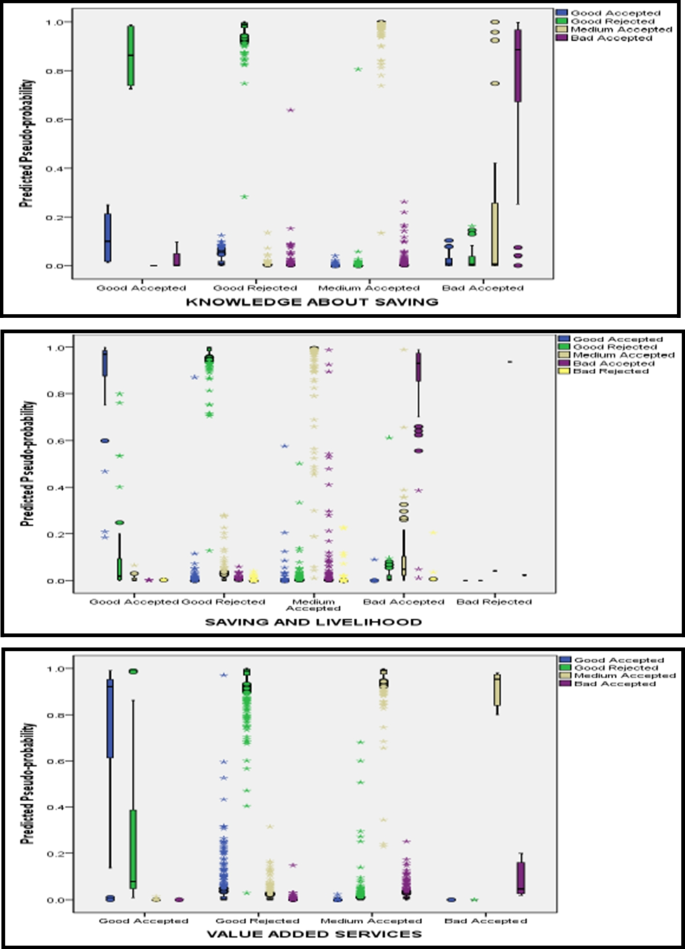 “Investigating Financial Literacy’s Influence on Self-Help Group-Bank ...