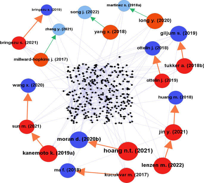 Sustainable development goal 12 and its synergies with other SDGs ...