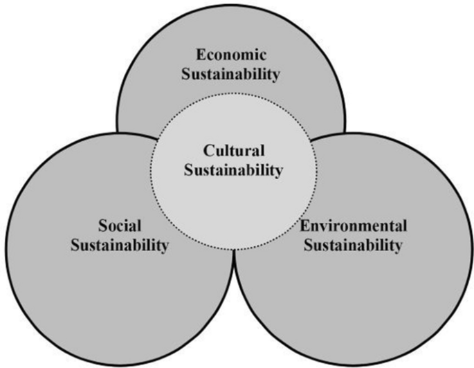 The Index of Sustainable Economic Welfare (ISEW) as a proxy for ...