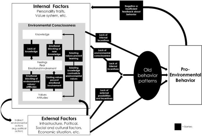 An overview of psychological factors in mobility choices: the impact on ...