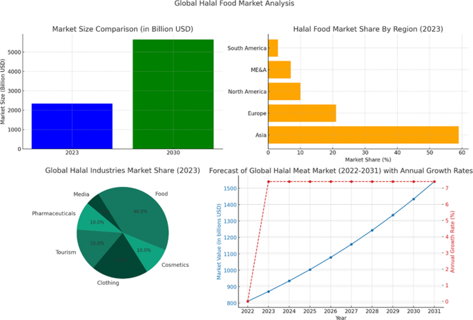 Navigating moral landscape: Islamic ethical choices and sustainability ...