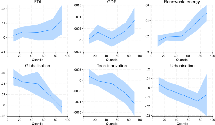 Revaluating the Sustainable Development Thesis: exploring the ...