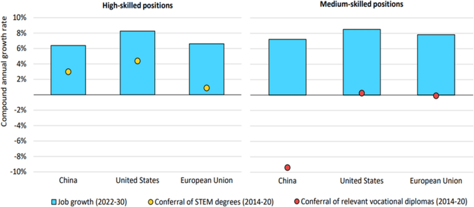 Analysing the global workforce dynamics of the energy transition: main ...