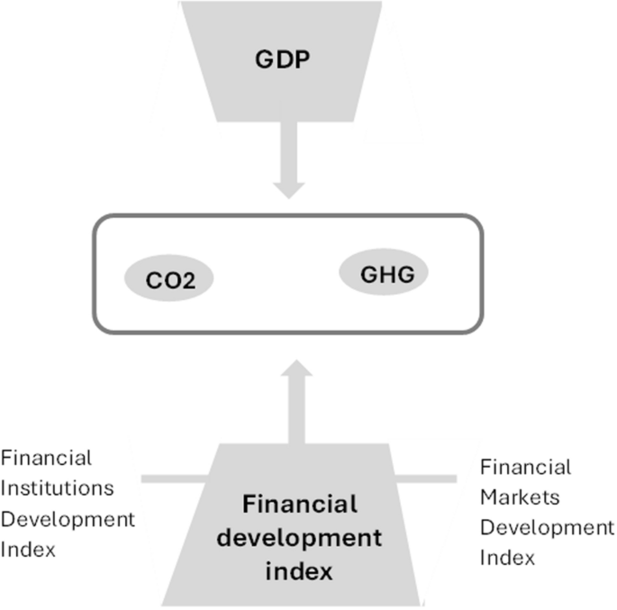 Unveiling the non-linear dynamics: quantile regression of financial ...