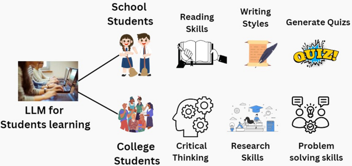 LLM in Data Science and Analytics