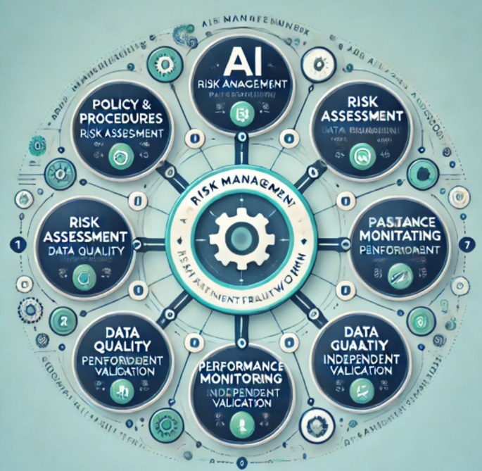 AI, machine learning and deep learning in cyber risk management ...