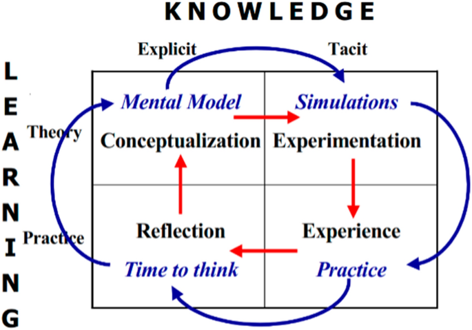 Crafting epistemic knowledge in statistics education via didactical ...