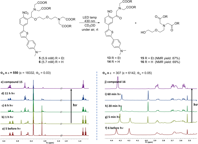 Design and synthesis of a 2,5-Diarylthiophene chromophore for enhanced ...