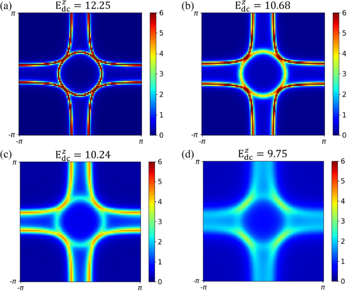 Evolution of correlated electrons in La3Ni2O7 at ambient pressure: a ...
