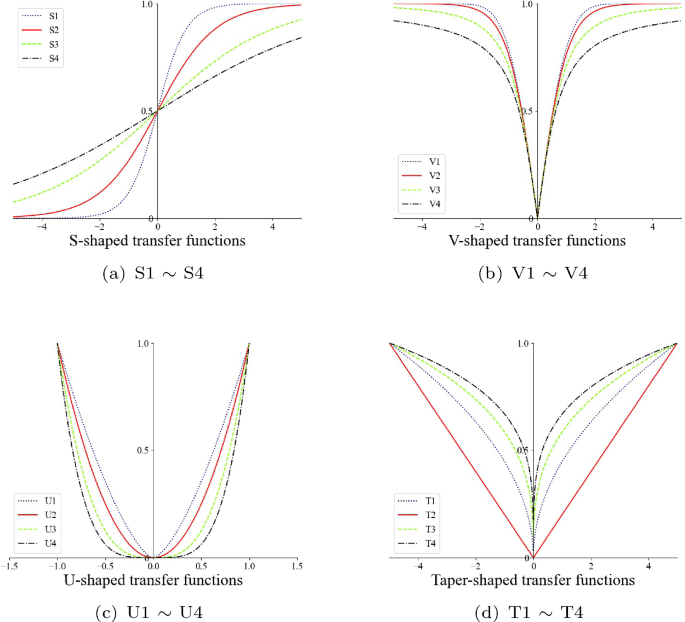 Construction of new transfer functions and their application in solving ...