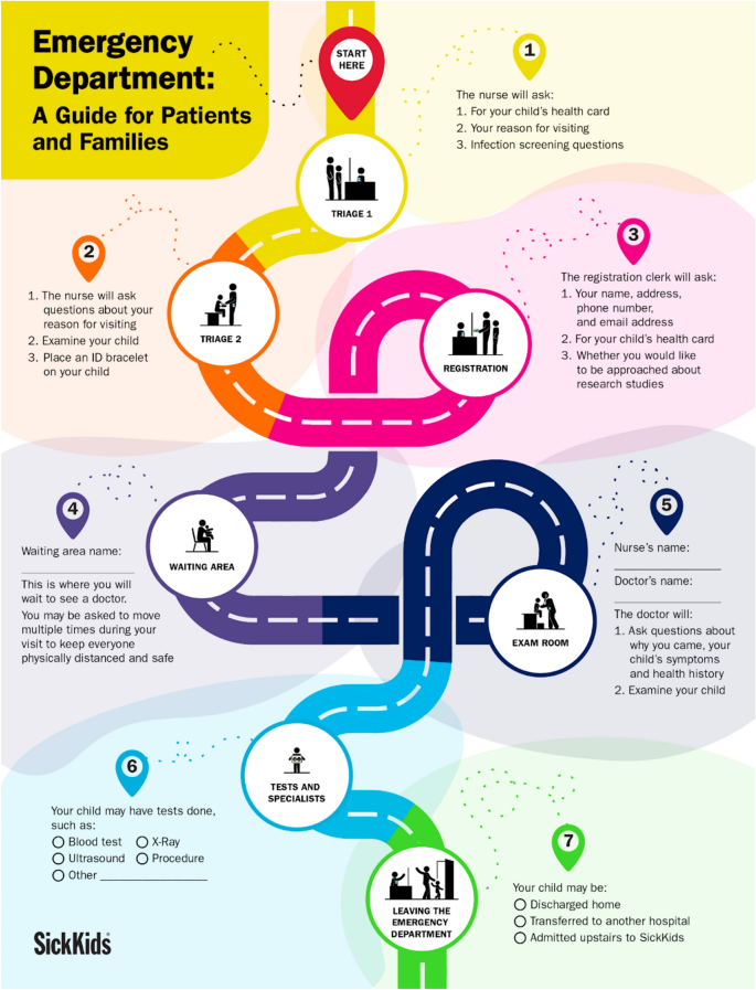 Recommendations for patient-centered emergency care | Canadian Journal of Emergency Medicine