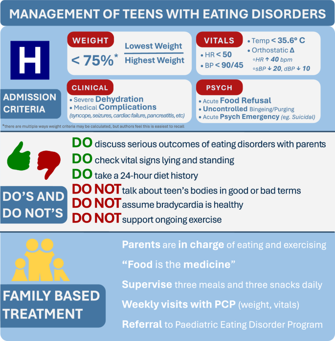 Just the facts: how do I manage a teenager with a new eating disorder ...