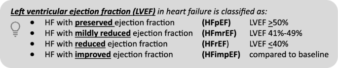 CAEP Acute Heart Failure Best Practices Checklist | Canadian Journal of ...