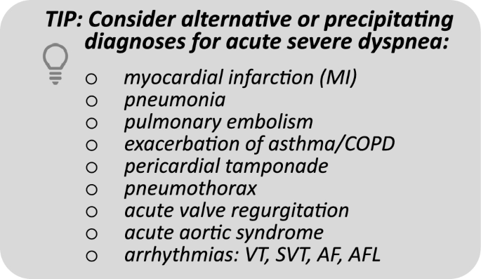 CAEP Acute Heart Failure Best Practices Checklist | Canadian Journal of ...