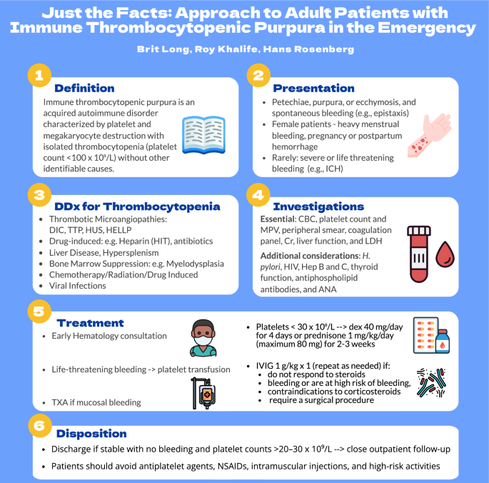 Just the facts: approach to adult patients with immune thrombocytopenic ...