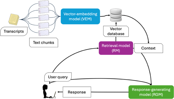 Capturing the unobservable in AI development: proposal to account for ...