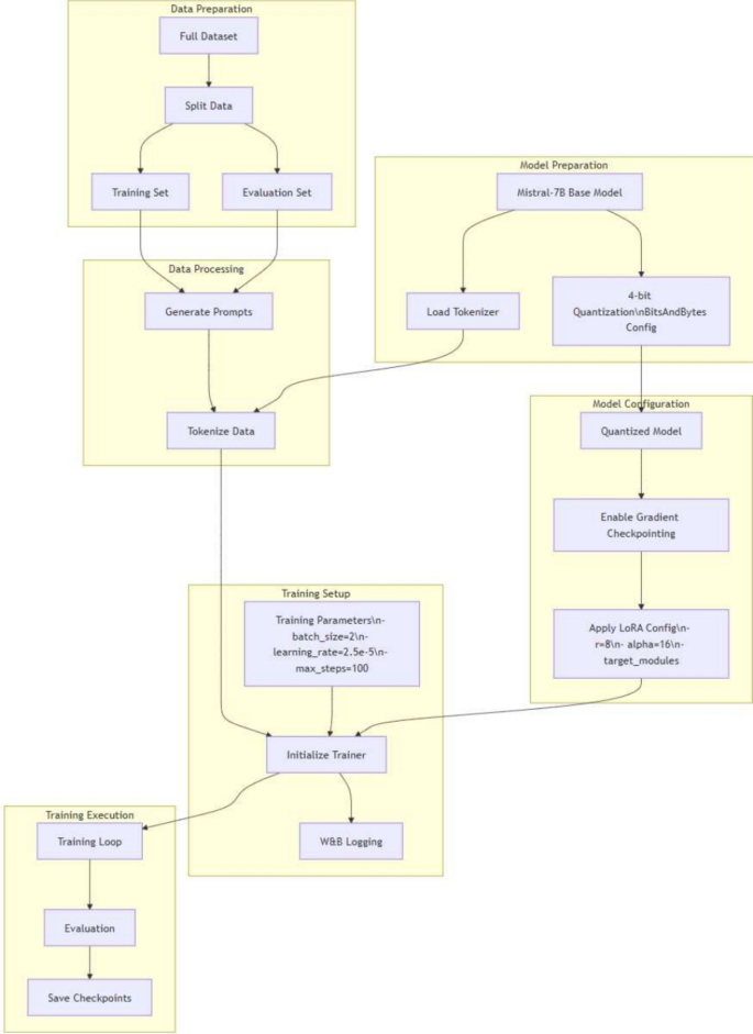 An integrated framework for ethical healthcare chatbots using LangChain and NeMo guardrails | AI ...